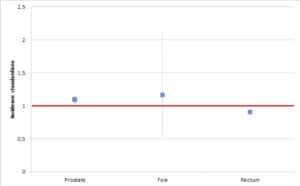Pesticides and cancer among farmers: the rush towards irrefutability